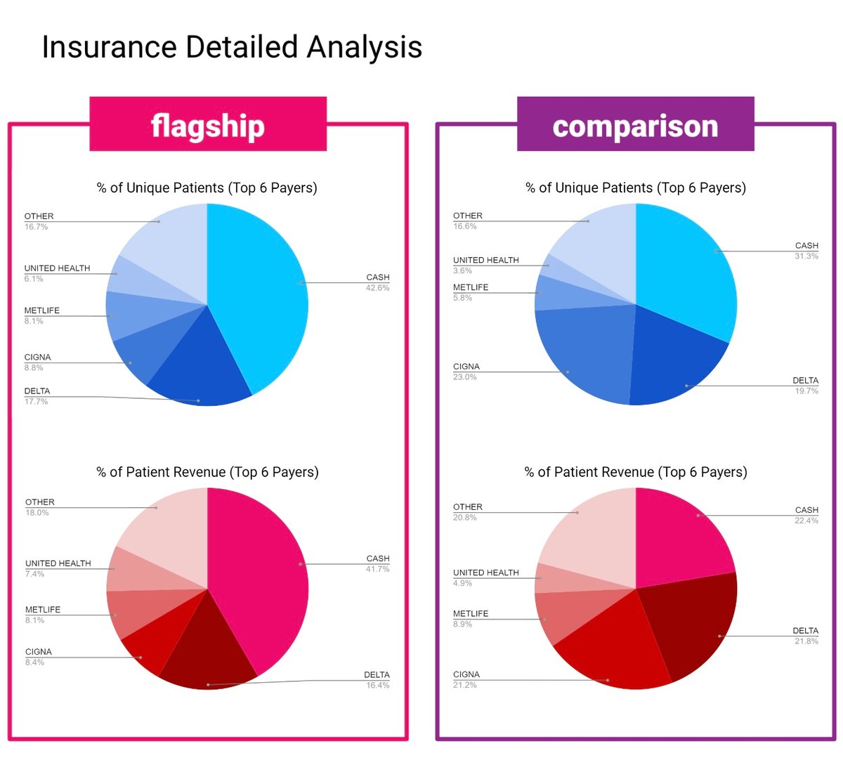 Improving DSO and Dental Due Diligence with AI