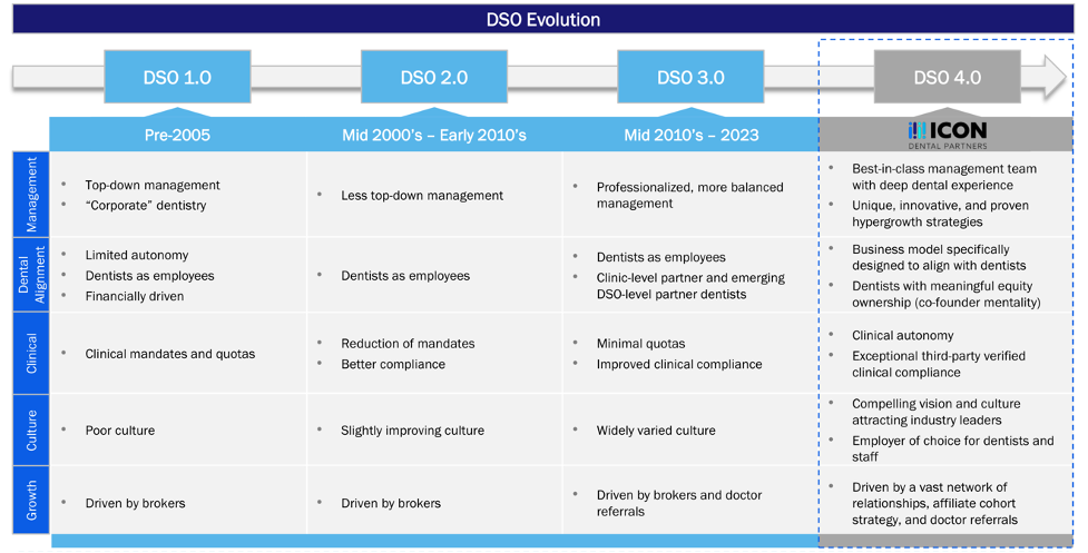 20 Years of Progress: A DSO industry veteran’s retrospective